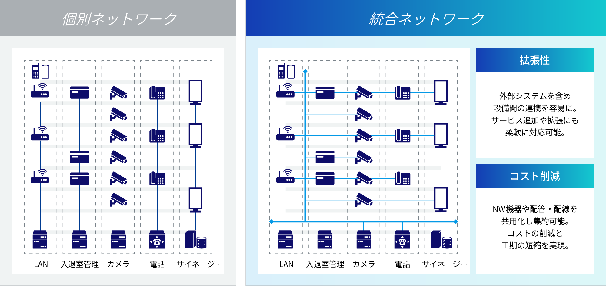 KDDI Smart Space Design: スマートビル・スマートシティ｜でんき・その他/MSI・統合ネットワーク・まちづくり｜法人向け｜KDDI株式会社