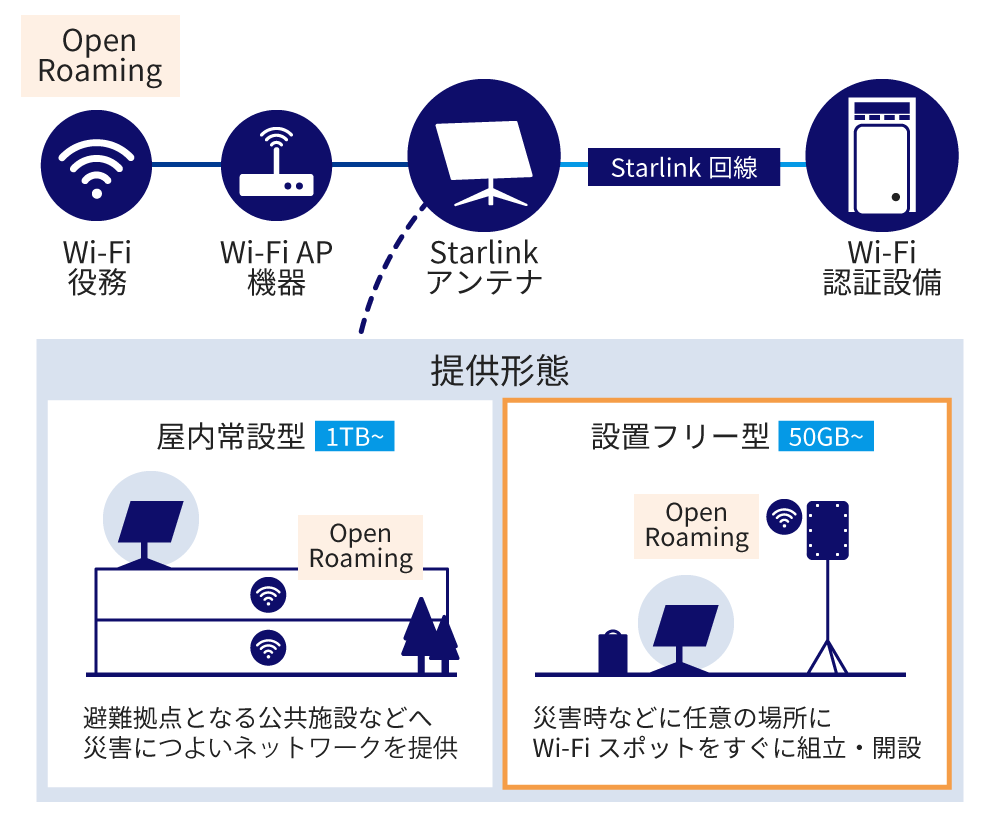 【KDDI】Starlink Business | 衛星通信・衛星電話/Starlink | サービス | 法人・ビジネス向け | KDDI株式会社