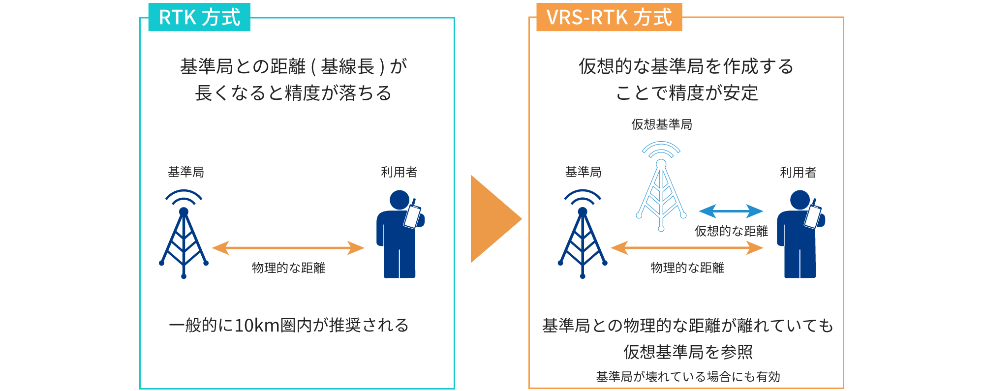 KDDI高精度位置測位サービス｜DX・AI/位置情報｜法人向け｜KDDI株式会社