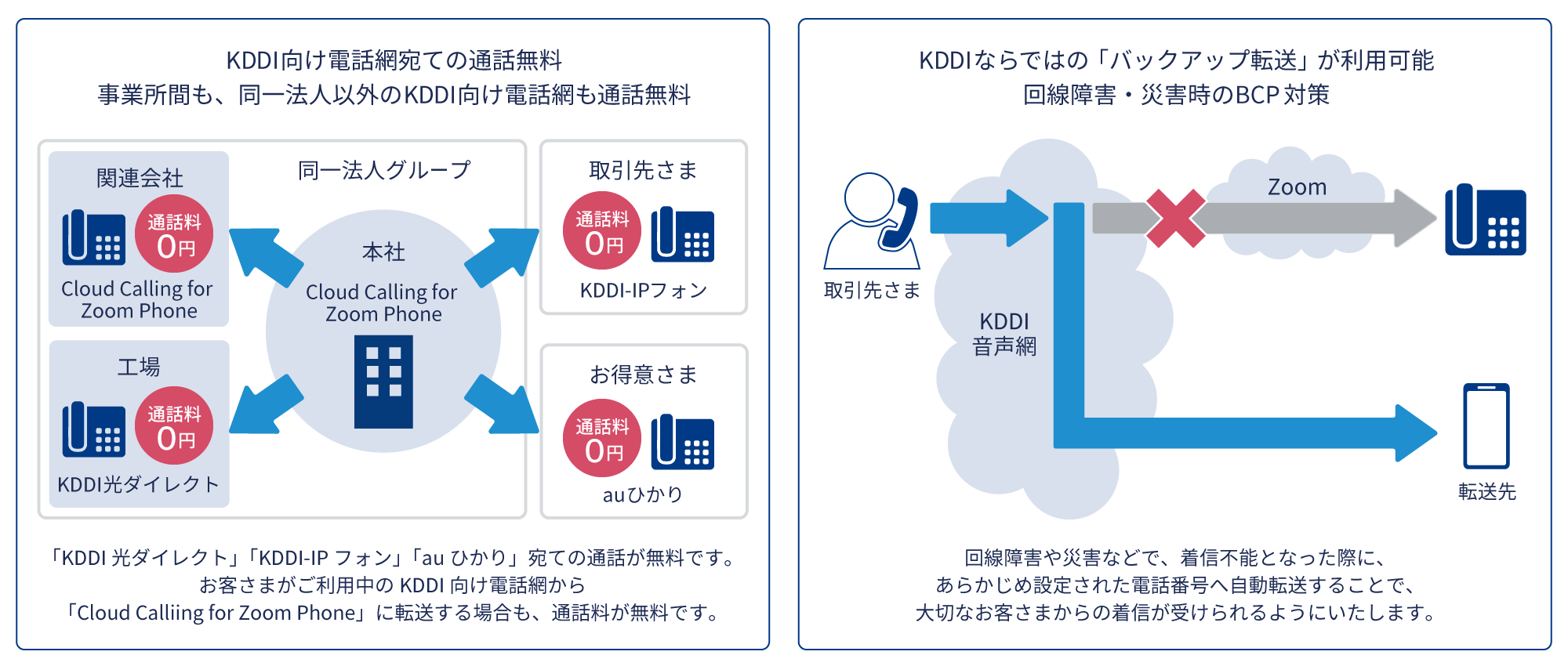 【KDDI】Cloud Calling for Zoom Phone クラウド電話 | サービス | 法人・ビジネス向け