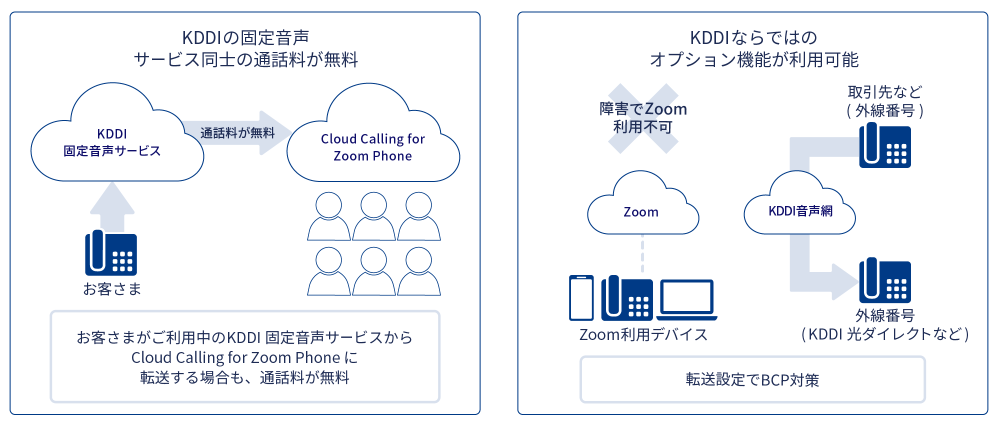 Cloud Calling for Zoom Phone クラウド電話 | サービス | 法人・ビジネス向け | KDDI株式会社