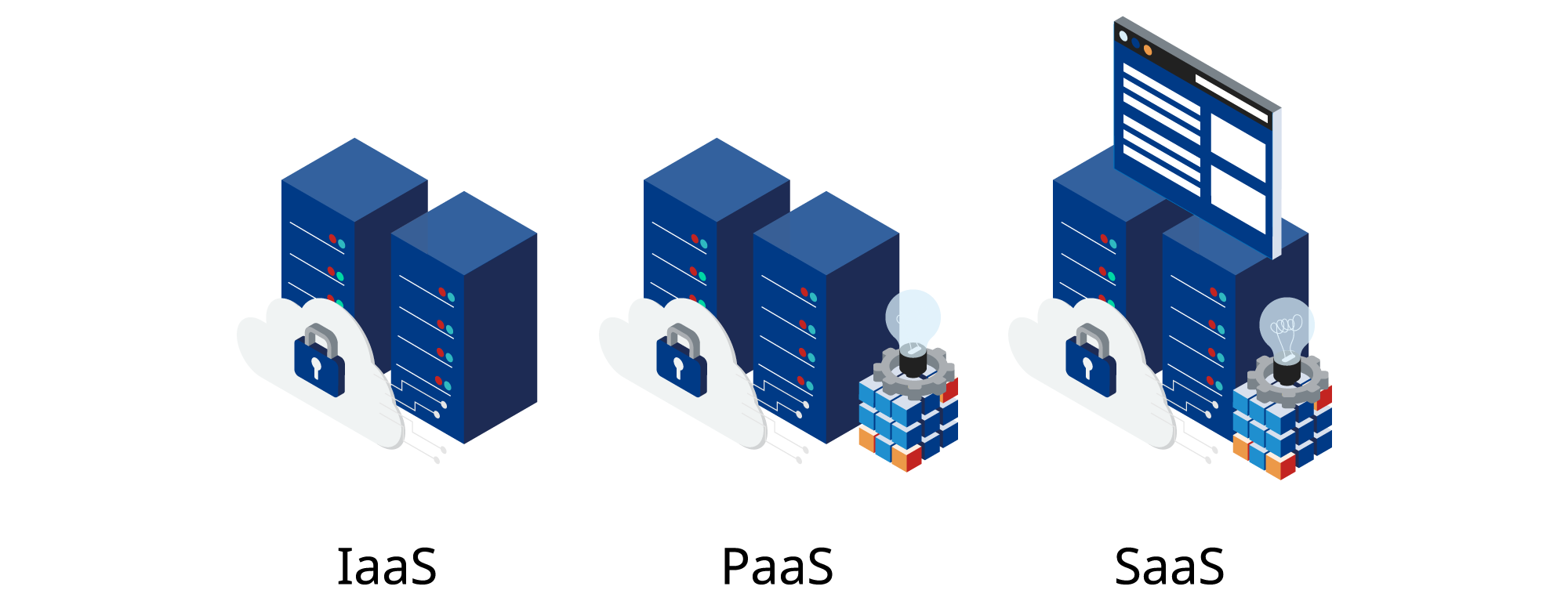 SaaSとは？導入メリットやIaaSやPaaSとの違い、代表的なサービスをご紹介｜コラム｜法人向け｜KDDI株式会社